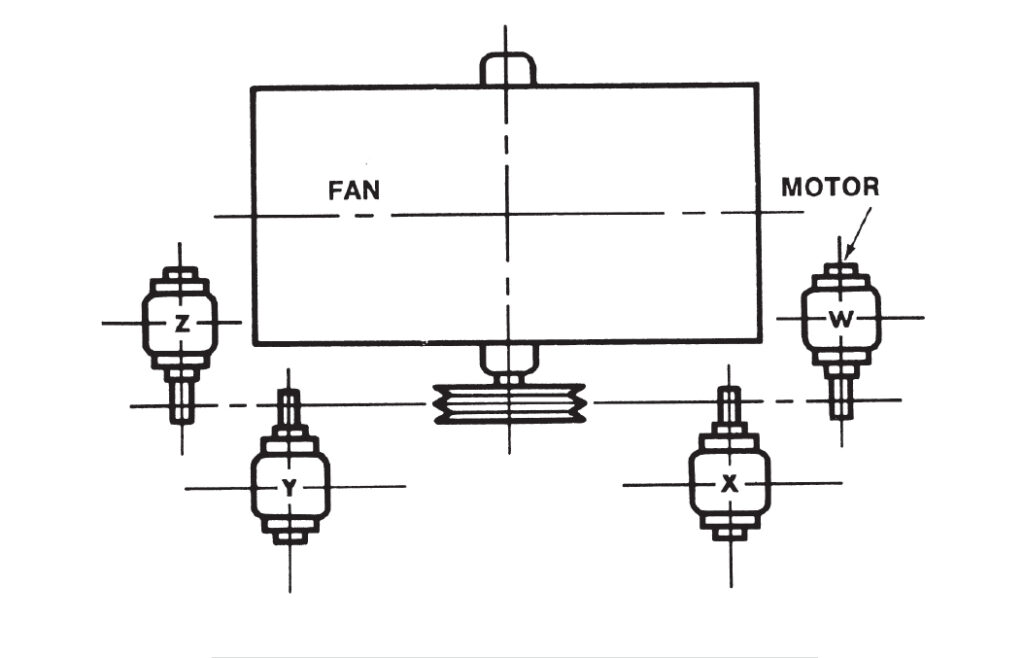Impeller Type Based Centrifugal Fans - Blowerfab